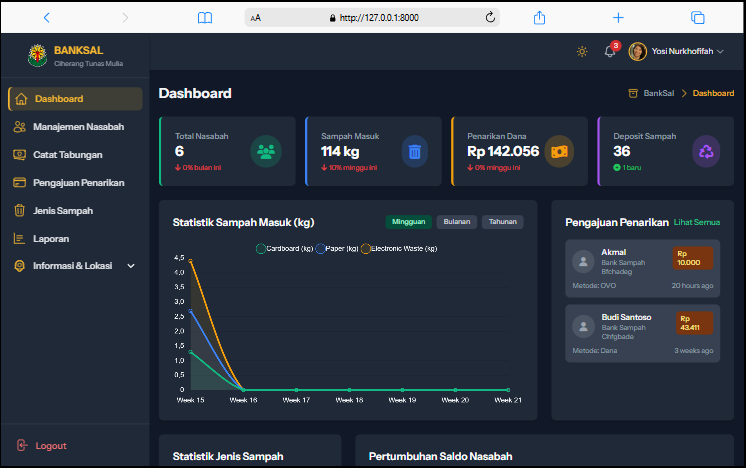 Portfolio | Akmal Sidik